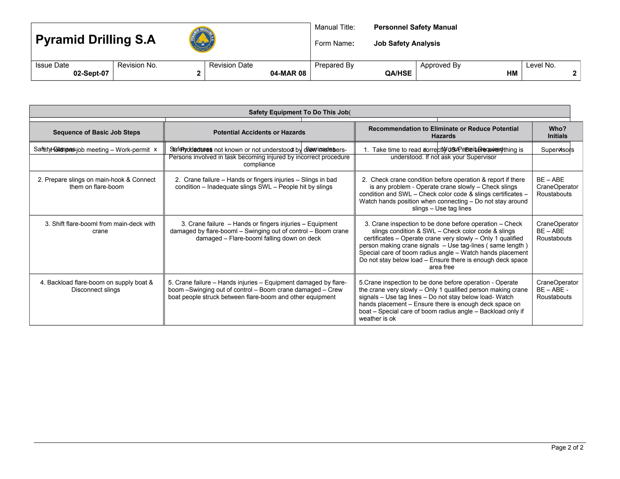 Ma 021 backload flare boom on supply-boat | PPT
