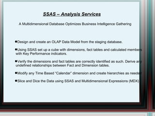 Business Intelligence Dev. Portfolio | PPT