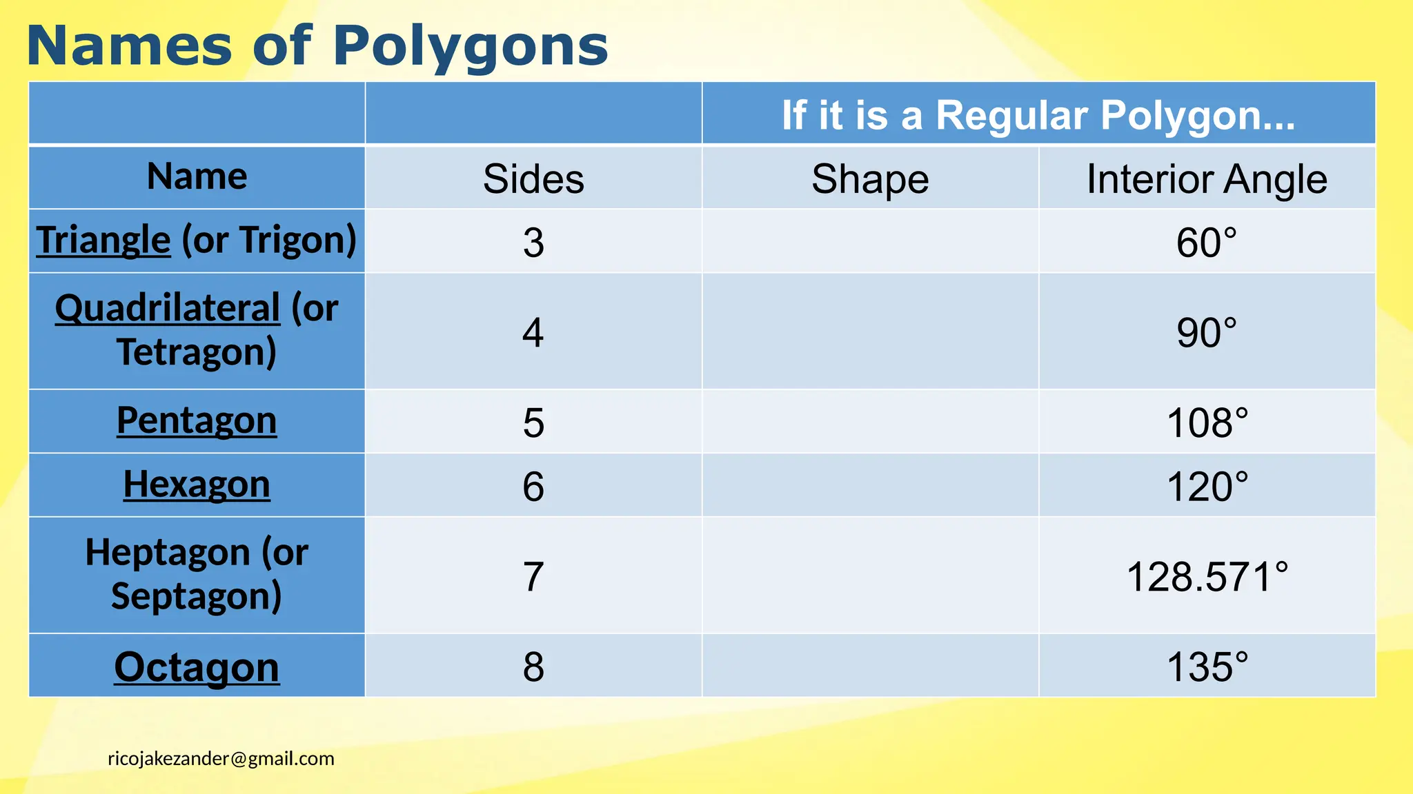 matatag curriculum - math 7 q1 Week 1 Polygon.pptx