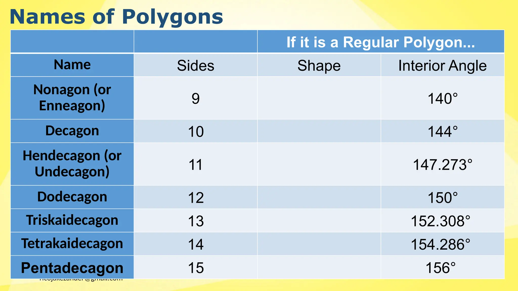 matatag curriculum - math 7 q1 Week 1 Polygon.pptx