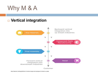 Basic introduction to merger and aquisitions | PPTX