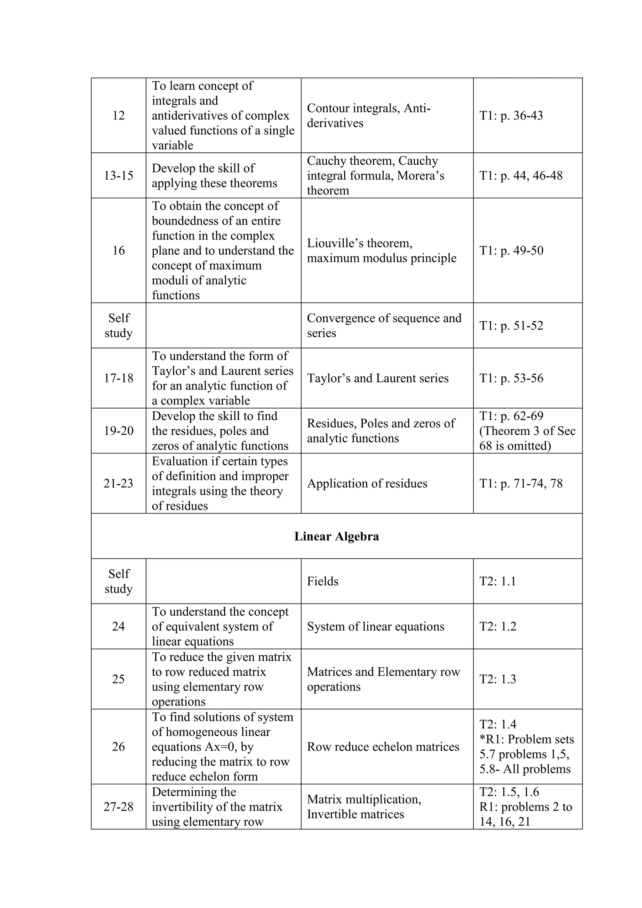 Ma121 revised format for course handout | PDF