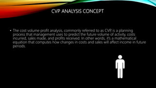 CVP analysis :Concept, Objective, Assumption | PPT