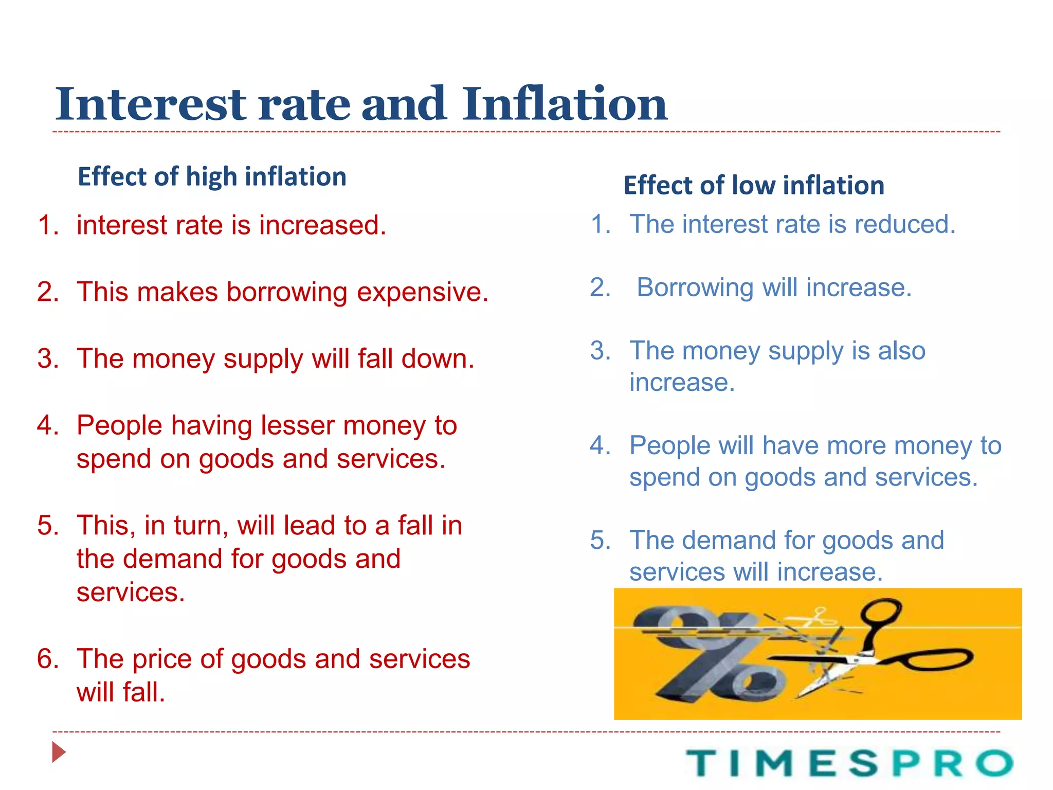 Impact of inflation on Equity market. | PPTX
