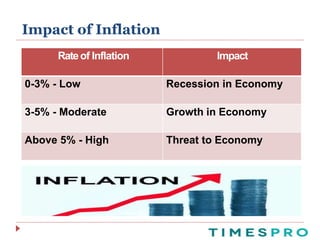 Impact of inflation on Equity market. | PPTX