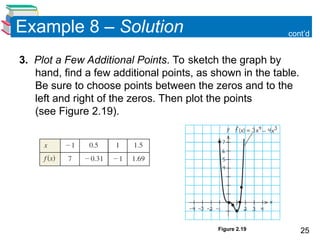 Polynomial Functions of Higher Degree.ppt
