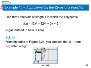 Polynomial Functions of Higher Degree.ppt