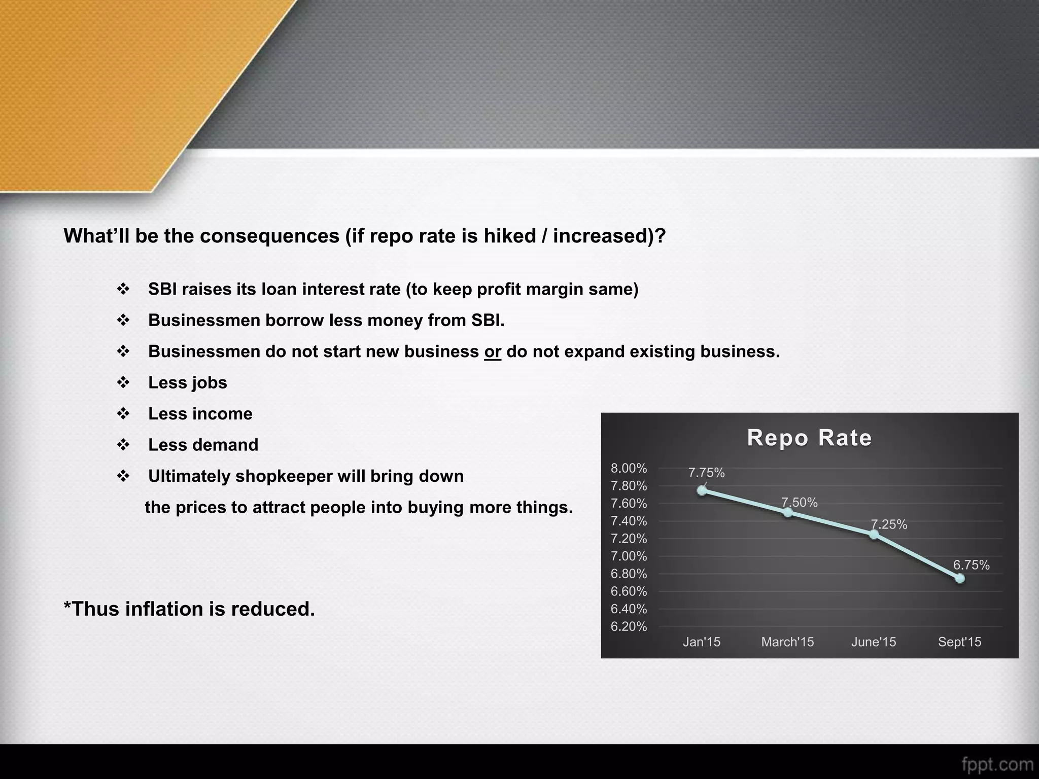CRR, SLR & Repo Rate | PPTX