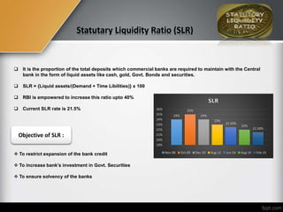 CRR, SLR & Repo Rate | PPTX