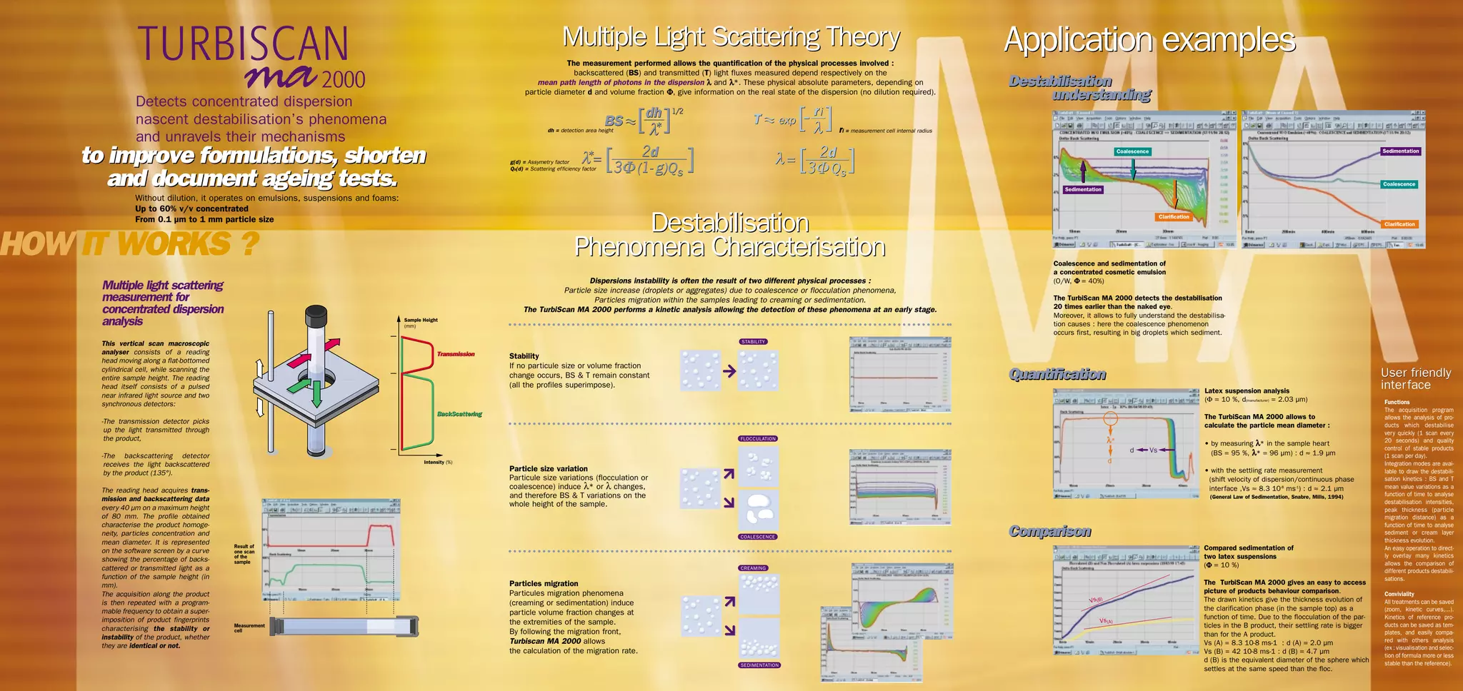 Turbiscan MA2000 : applications, features, applications fields ...