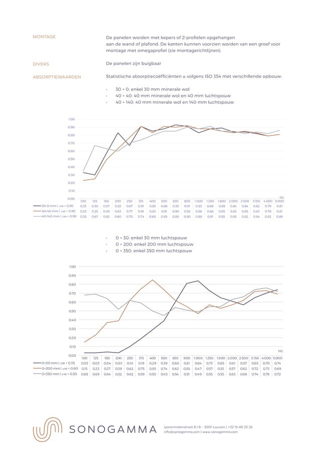 Sonogamma - Makustik MA 20 Fine | PDF