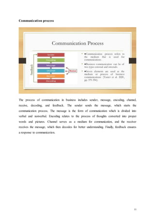 MA2439-Effective business communication in the workplace | PDF