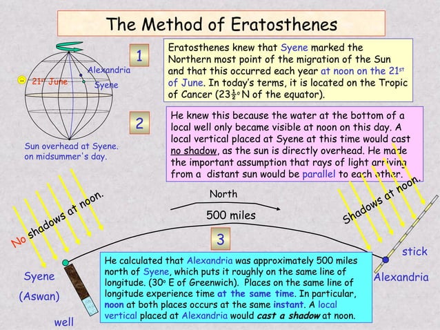 Eratosthenes Earth Measure | PPT