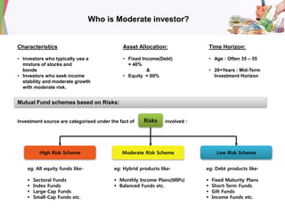 Mutual Fund for Moderate Investors | PPTX | Stocks and Bonds | Personal ...
