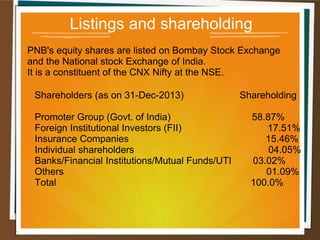 Ma3 group no2 pnb bank | PPT