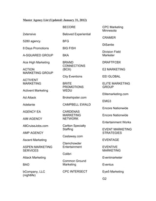 Master Promo Agency List | PDF | Advertising Industry | Industries
