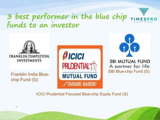 Ma 3 ET 3 blue chip funds | PPTX