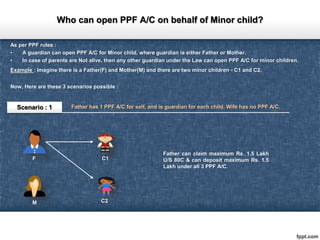 PPF for minor children | PPTX