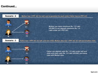 PPF for minor children | PPTX