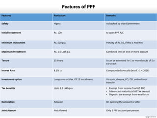 PPF for minor children | PPTX | Personal Taxes | Personal Finance