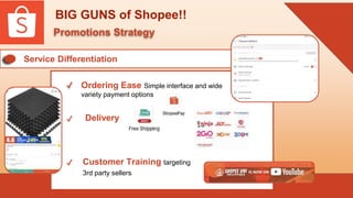 MA40 Shopee Philippines place and promotions | PPTX