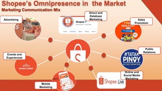 MA40 Shopee Philippines place and promotions | PPTX
