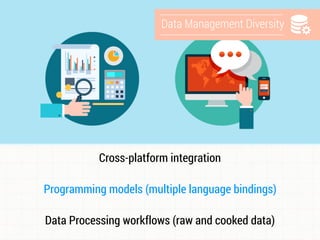 Database Review and Challenges (2016) | PPT