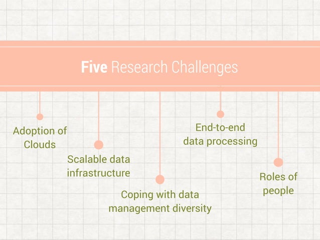 Database Review and Challenges (2016) | PPT