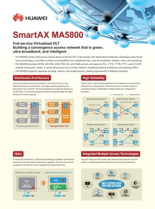 Huawei SmartAX MA5800-X2 Mini OLT Datasheet_#Huatenmax#technology ...
