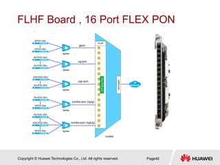 MA5800 FTTx System Overview huawei gpon. | PDF