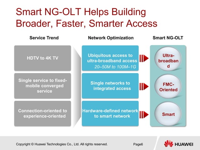 MA5800 FTTx System Overview huawei gpon. | PDF | Telecommunications Industry | Industries
