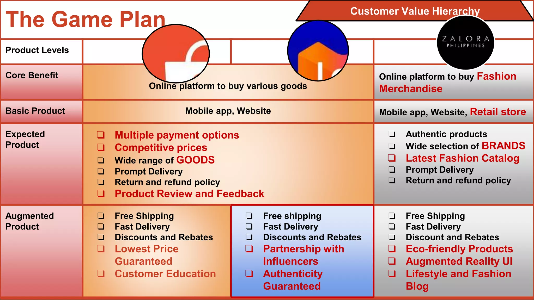 MA 60 Shopee Marketing Plan | PPTX