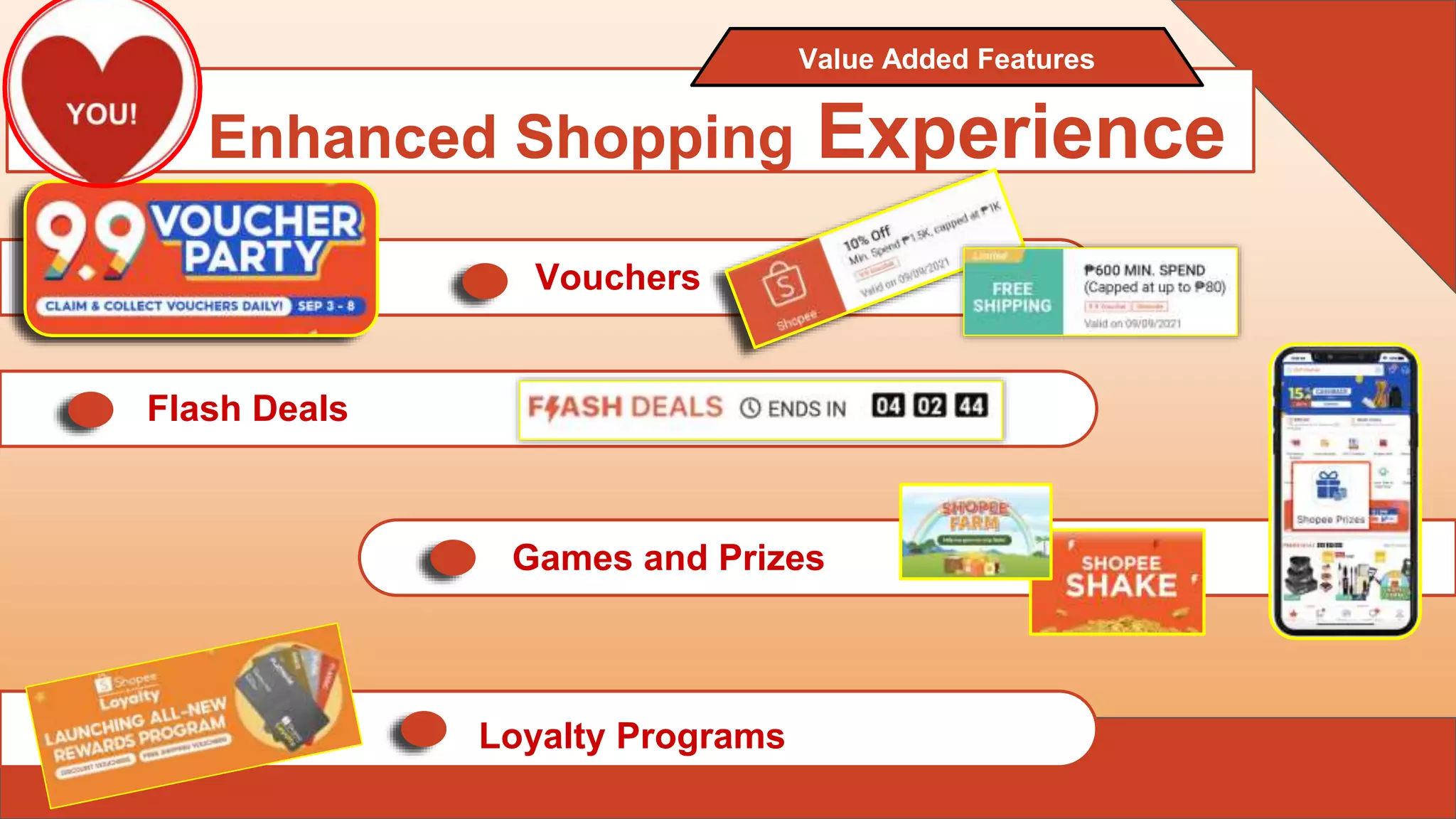 MA 60 Shopee Marketing Plan | PPTX