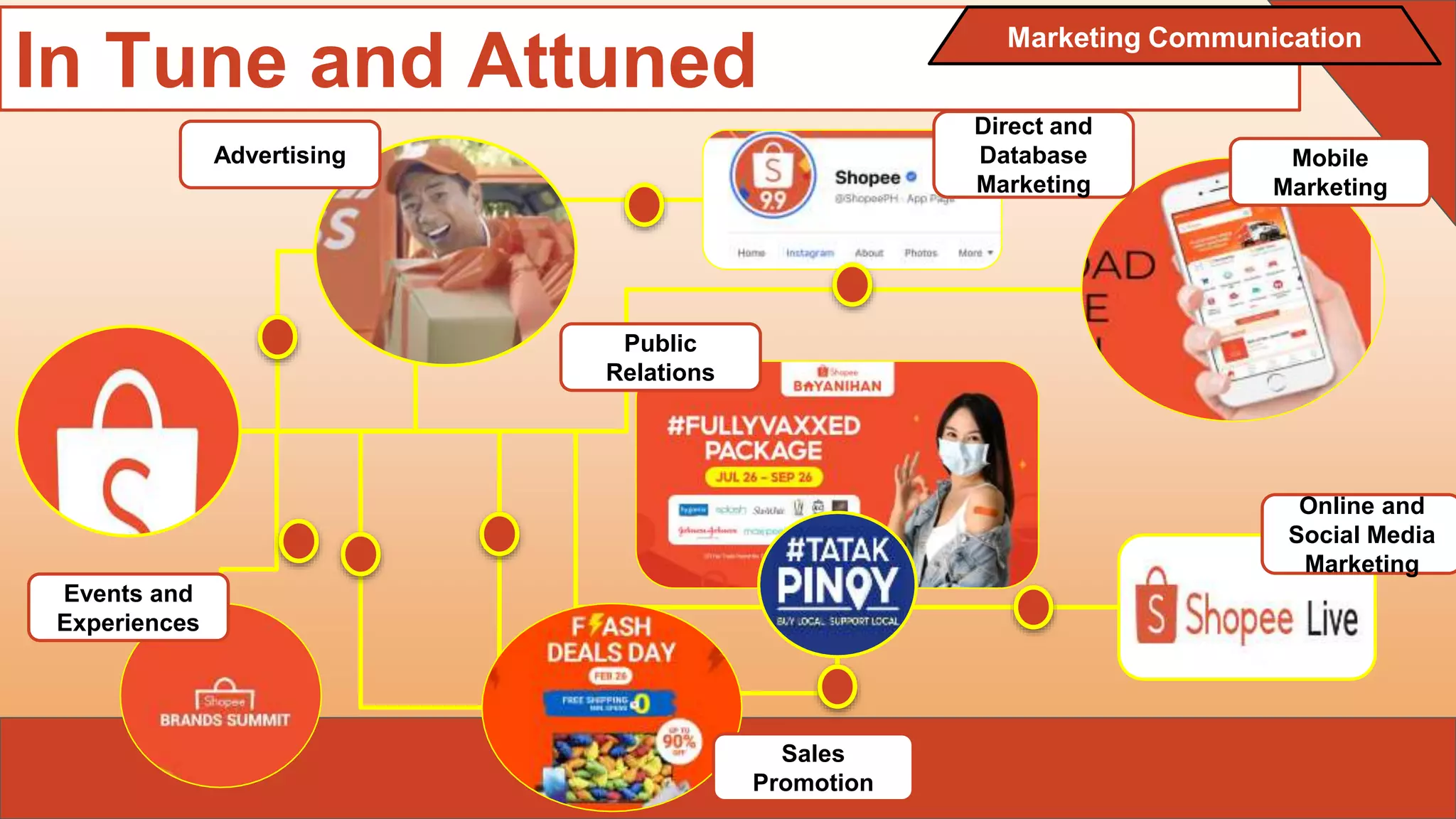 MA 60 Shopee Marketing Plan | PPTX