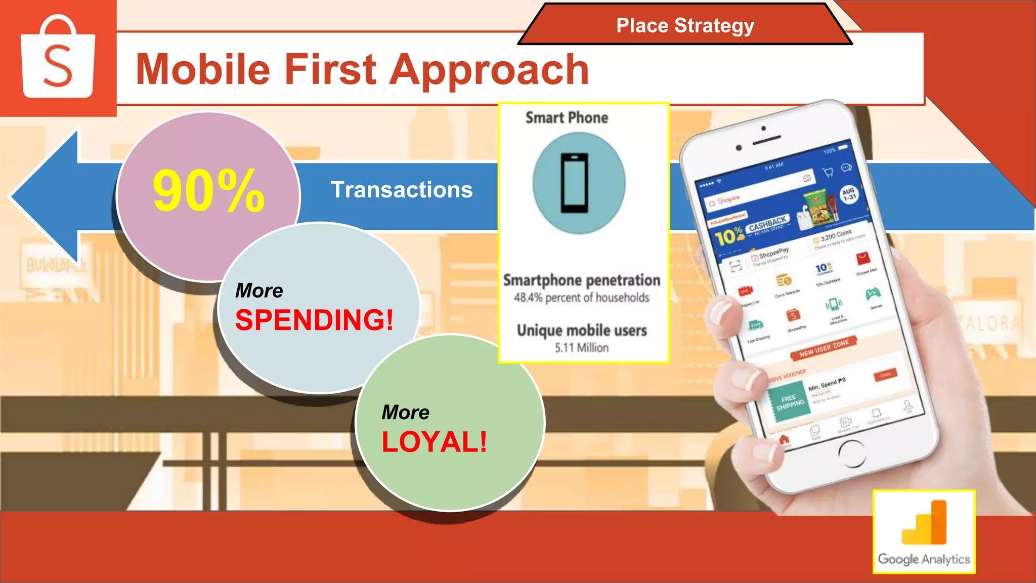 MA 60 Shopee Marketing Plan | PPTX