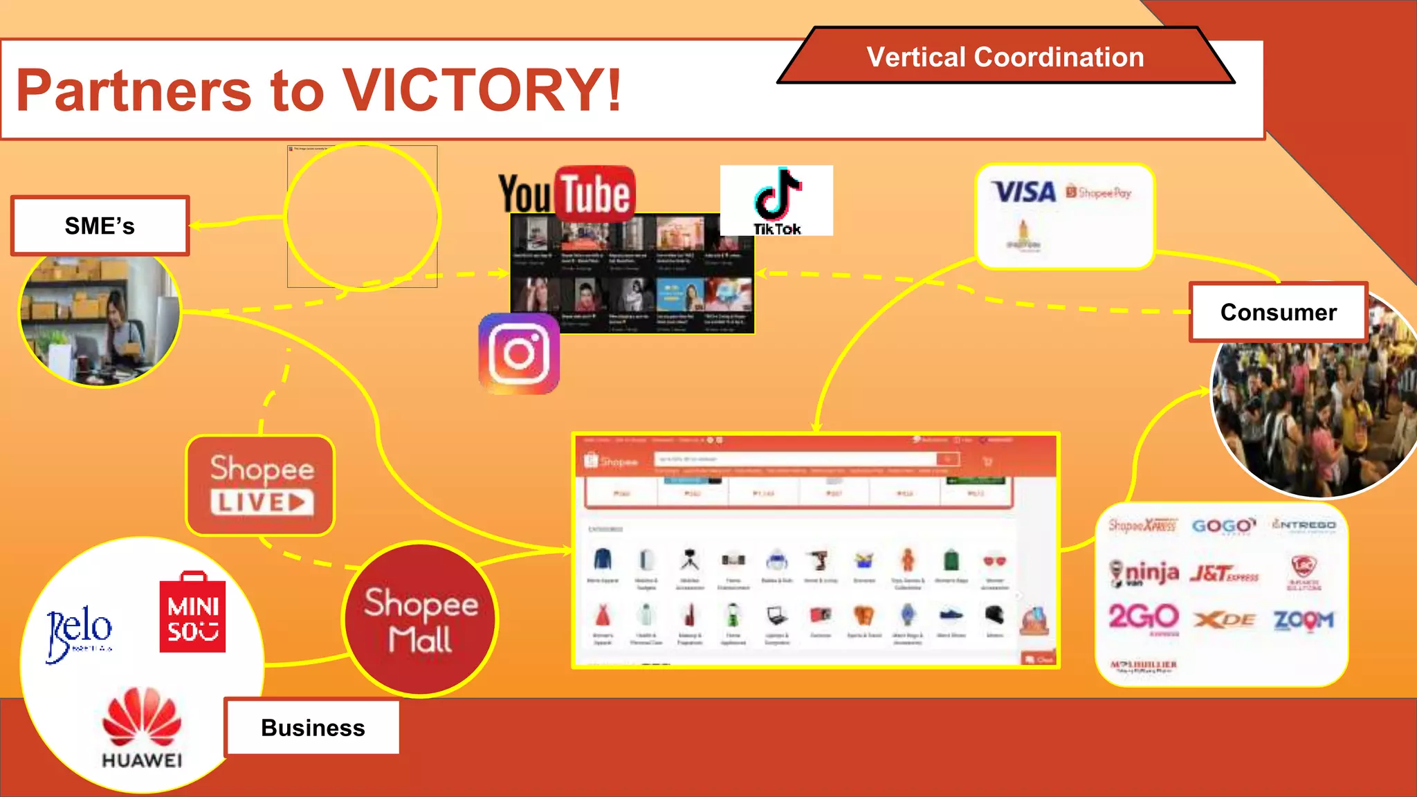 MA 60 Shopee Marketing Plan | PPTX