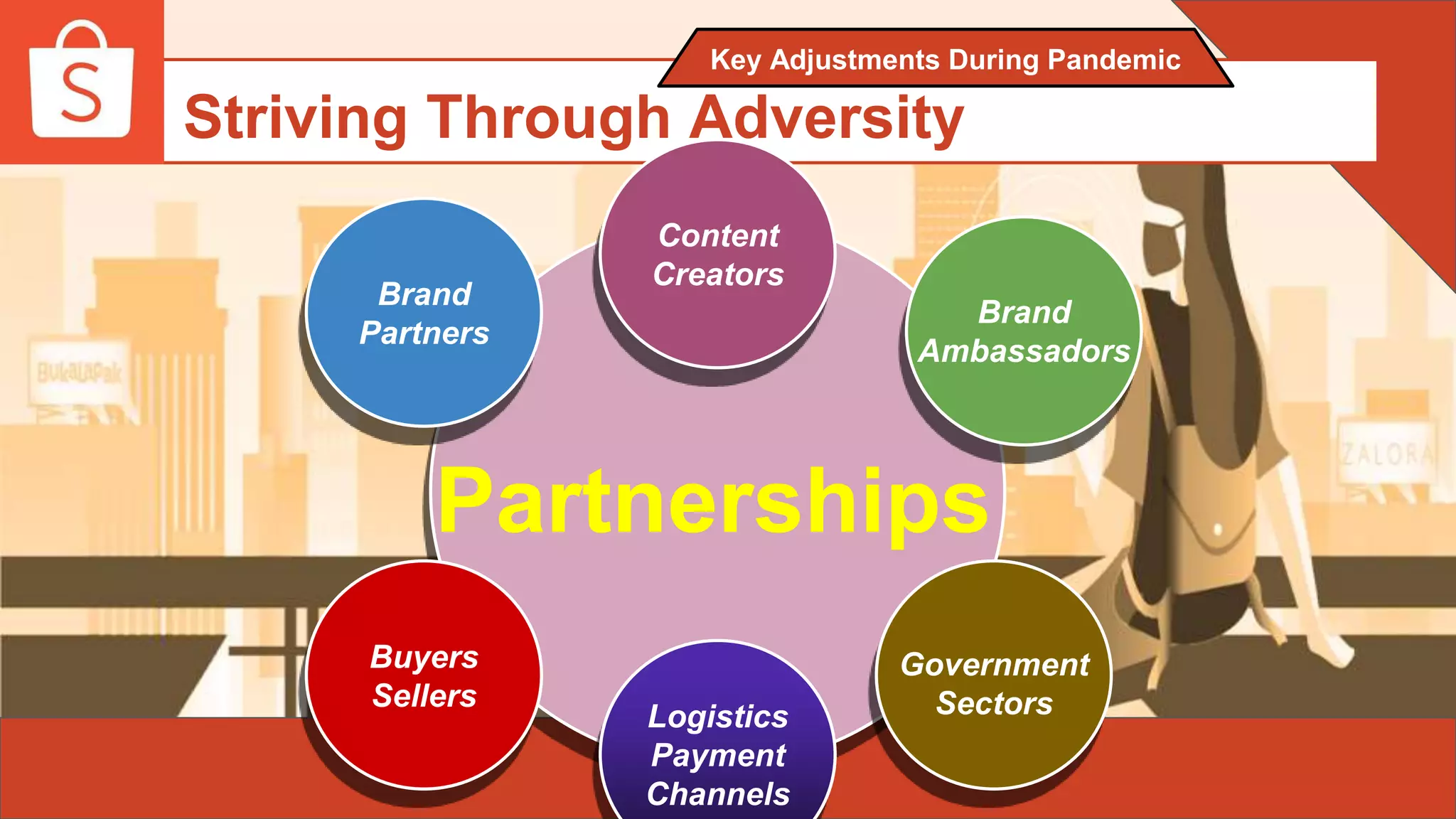 MA 60 Shopee Marketing Plan | PPTX