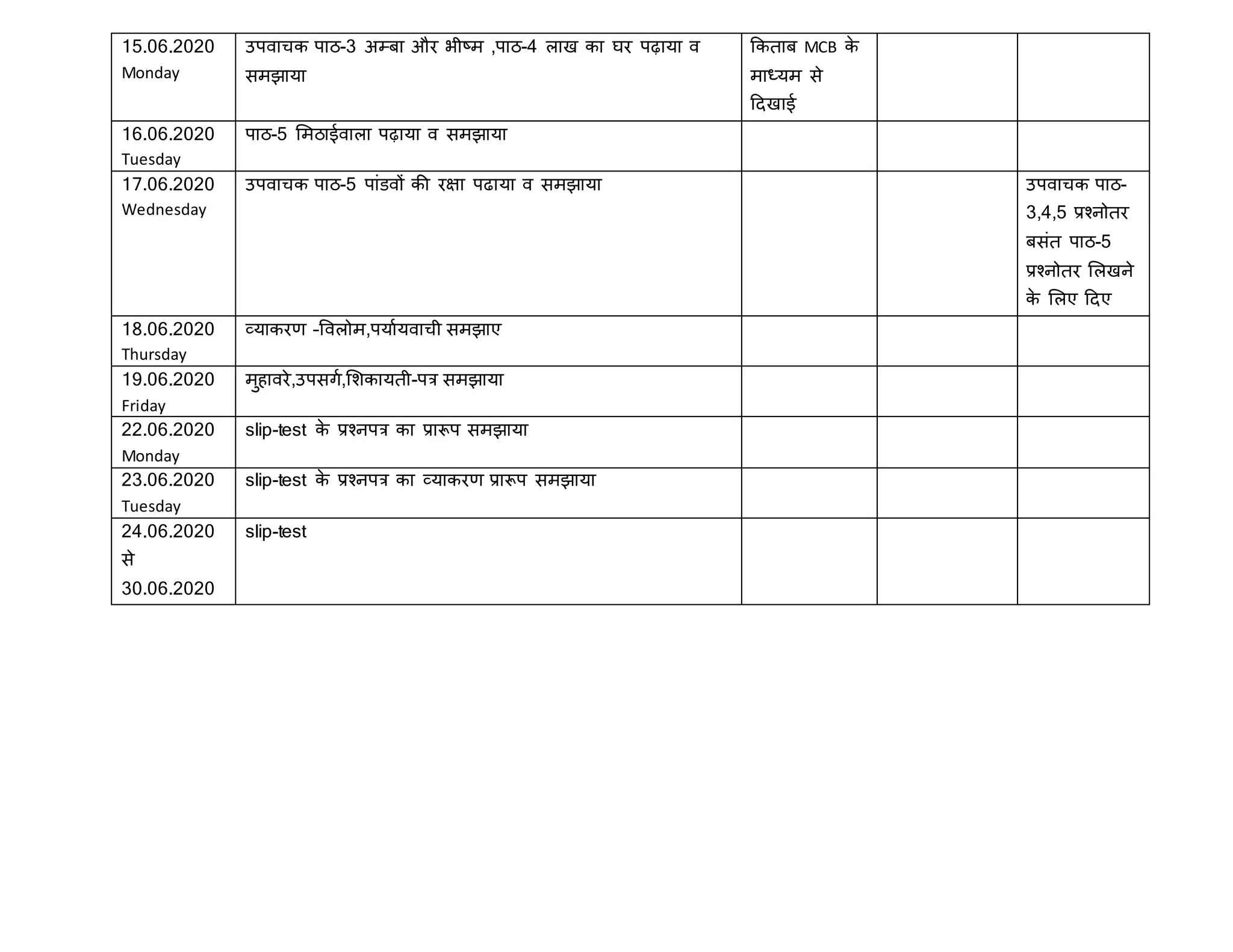 Class 7 and classs 8 ncert chapters | PPT