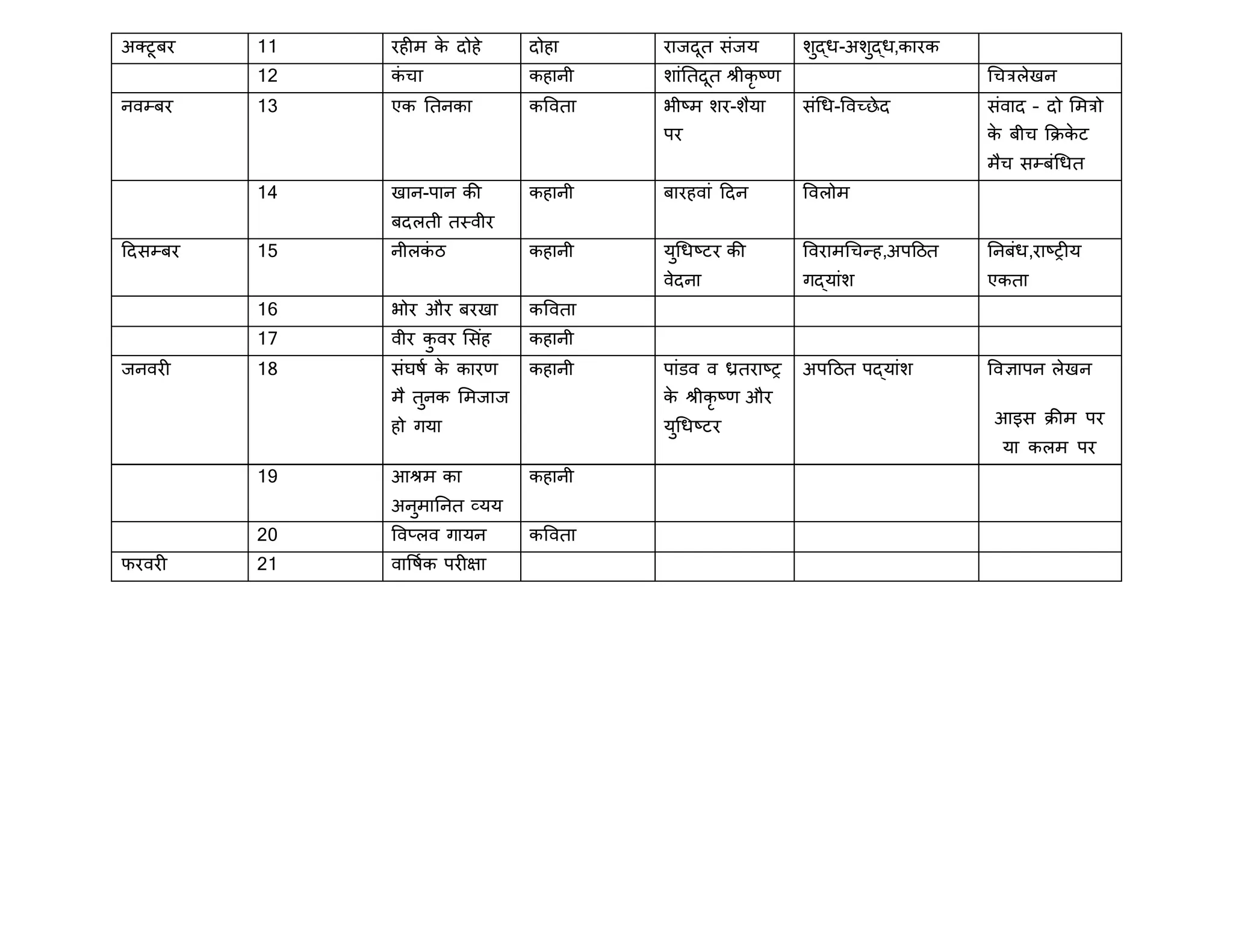 Class 7 and classs 8 ncert chapters | PPT
