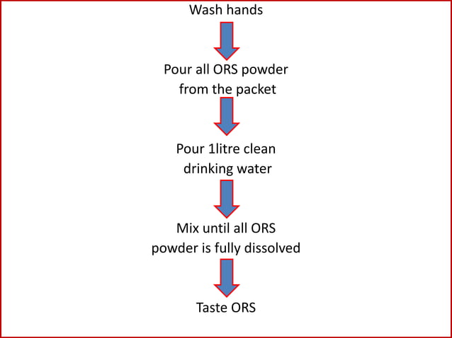Maa 1(mothers' absolute affection) | PPTX | Pregnancy | Reproductive Health
