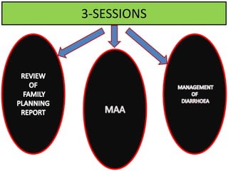 Maa 1(mothers' absolute affection) | PPTX