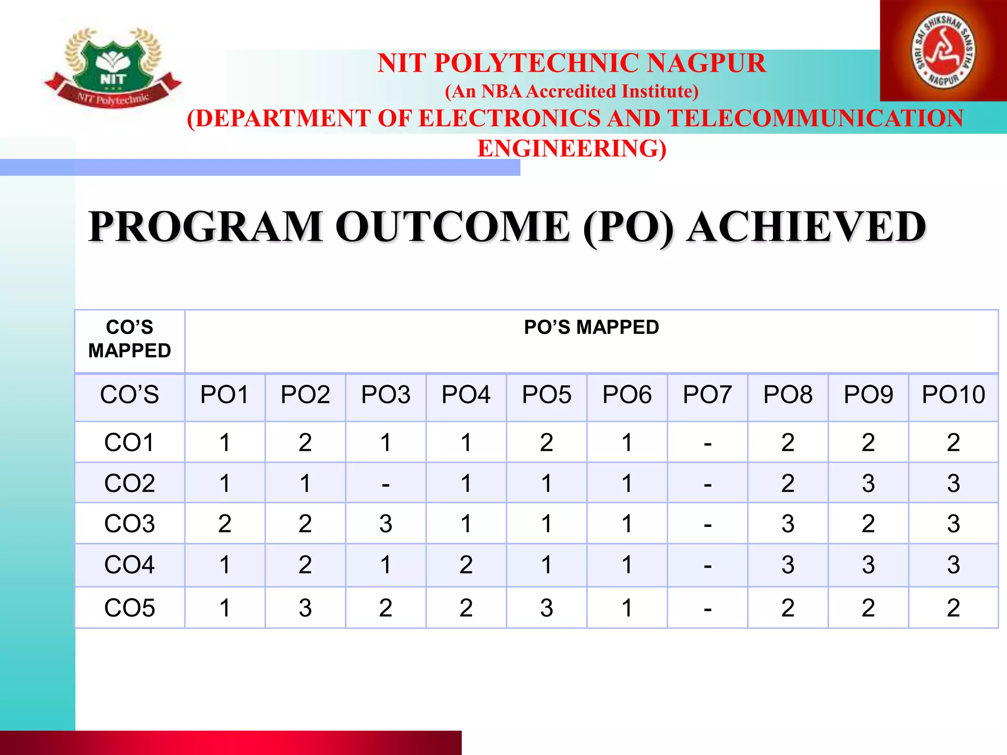PREPARE A CHART OF STEPPER MOTOR TO DISPLAY ITS FEATURES AND STEPS FOR ITS OPERATION USING DATA ...