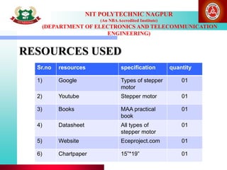 PREPARE A CHART OF STEPPER MOTOR TO DISPLAY ITS FEATURES AND STEPS FOR ...