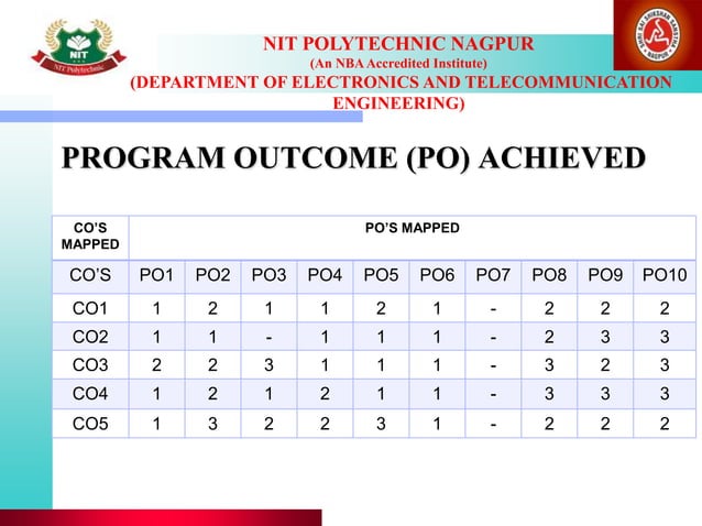 PREPARE A CHART OF STEPPER MOTOR TO DISPLAY ITS FEATURES AND STEPS FOR ...