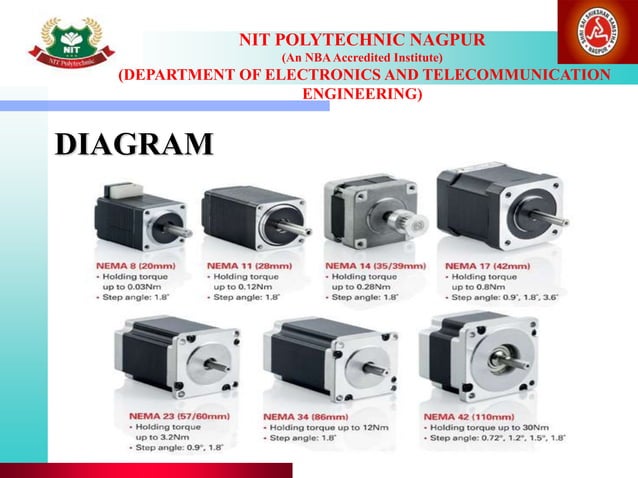 PREPARE A CHART OF STEPPER MOTOR TO DISPLAY ITS FEATURES AND STEPS FOR ...