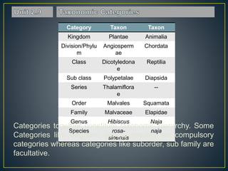 Chapter_2_Systematics.pptx