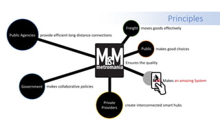 Mobility as a Service | PPTX