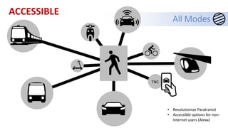 Mobility as a Service | PPTX