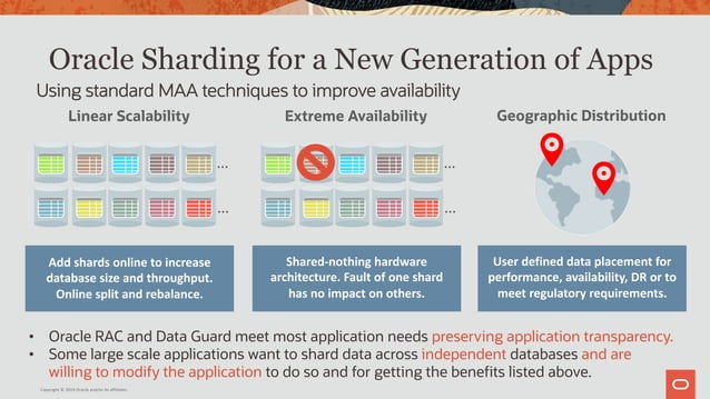 MAA Best Practices for Oracle Database 19c | PDF
