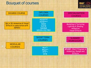 MAAC Drive-In Presents the New Era | PPT